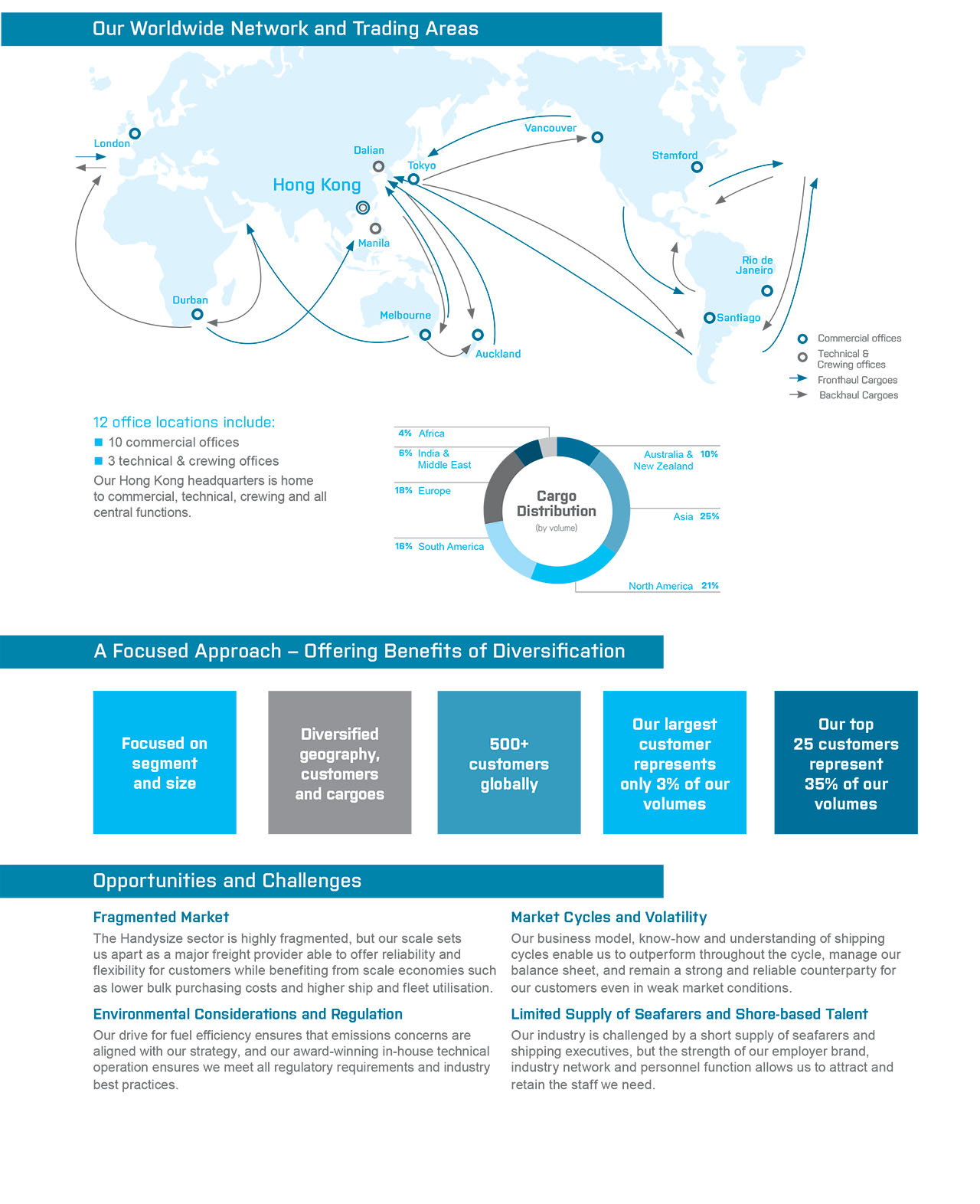 Pacific Basin Shipping Limited