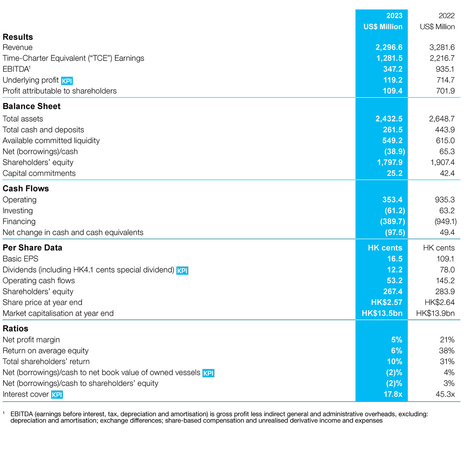 Pacific Basin Shipping Limited