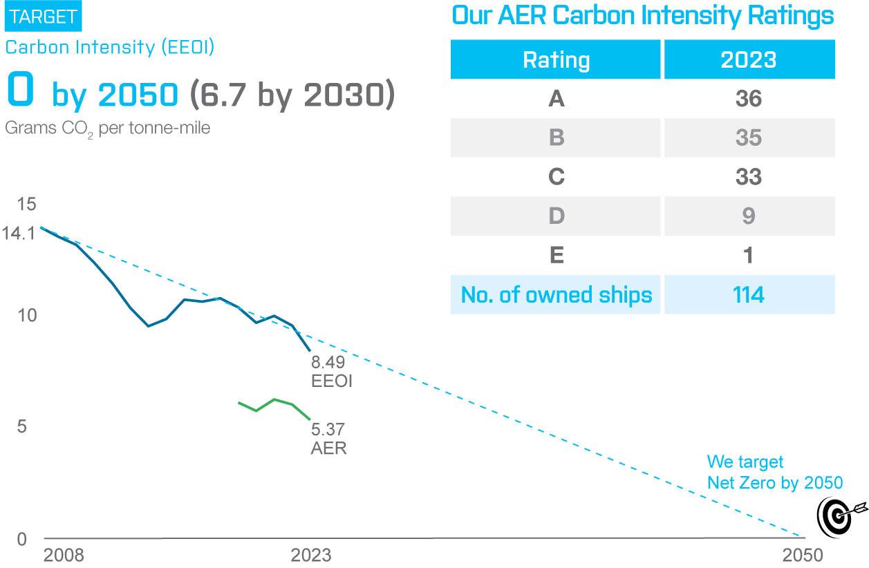 Pacific Basin Shipping Limited