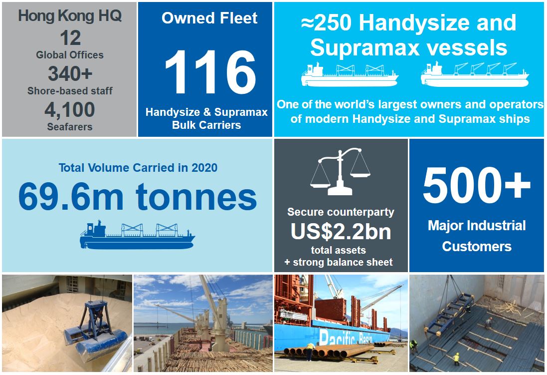 Pacific Basin Shipping Limited