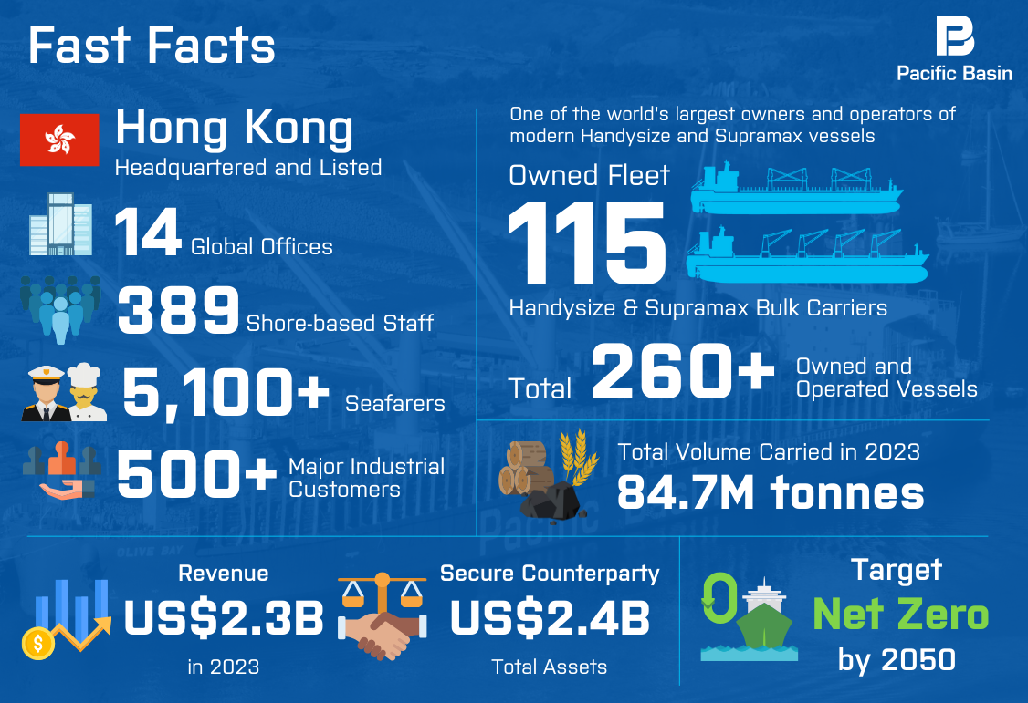 Pacific Basin Shipping Limited